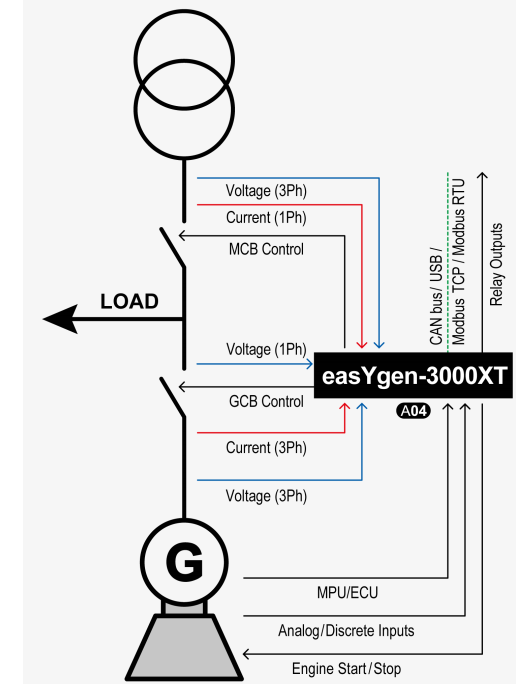 easYgen 3100/3200 XT Serie | Turner ECS BV