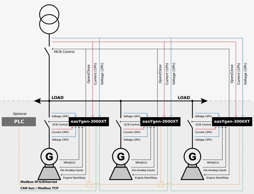 easYgen 3100/3200 XT Serie | Turner ECS BV