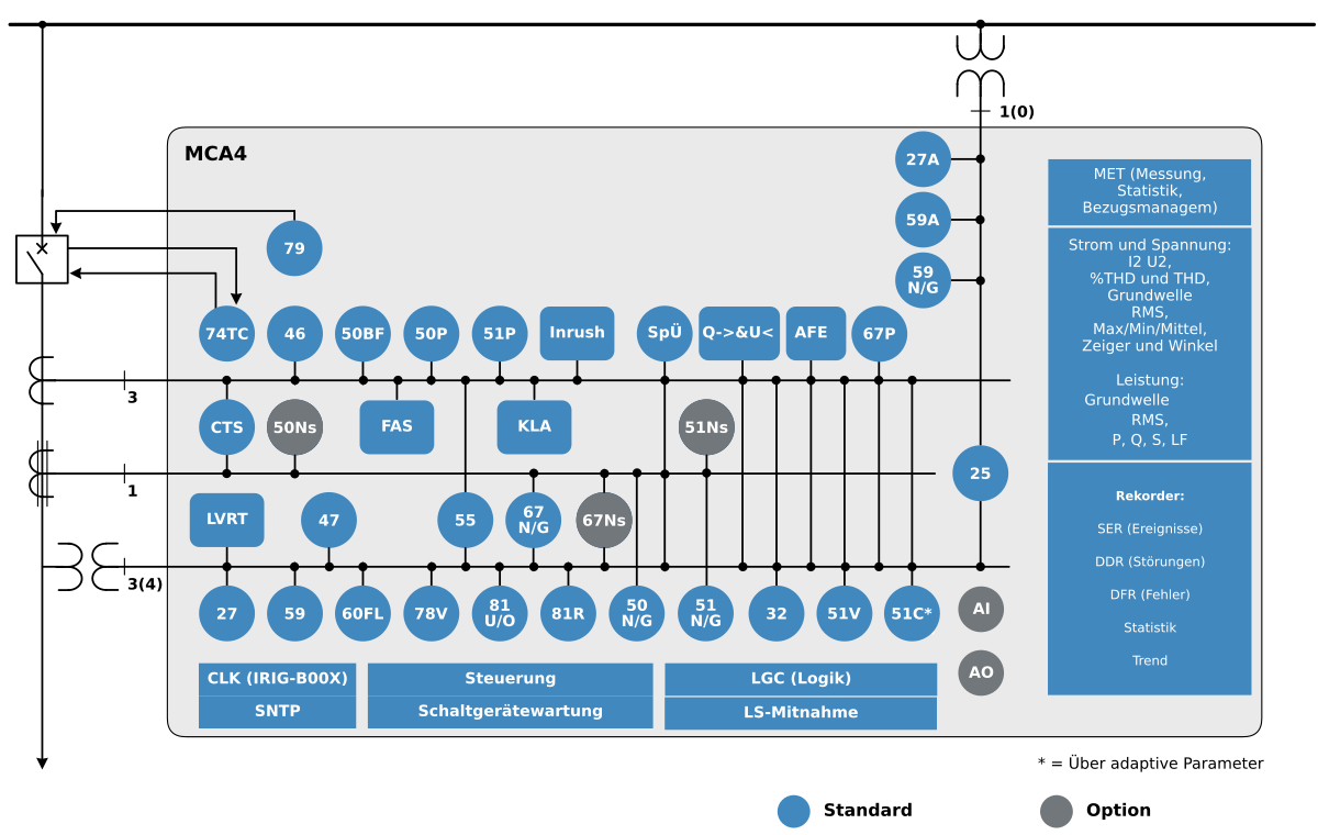 MCA4-2 highPROTEC Series | Turner ECS BV