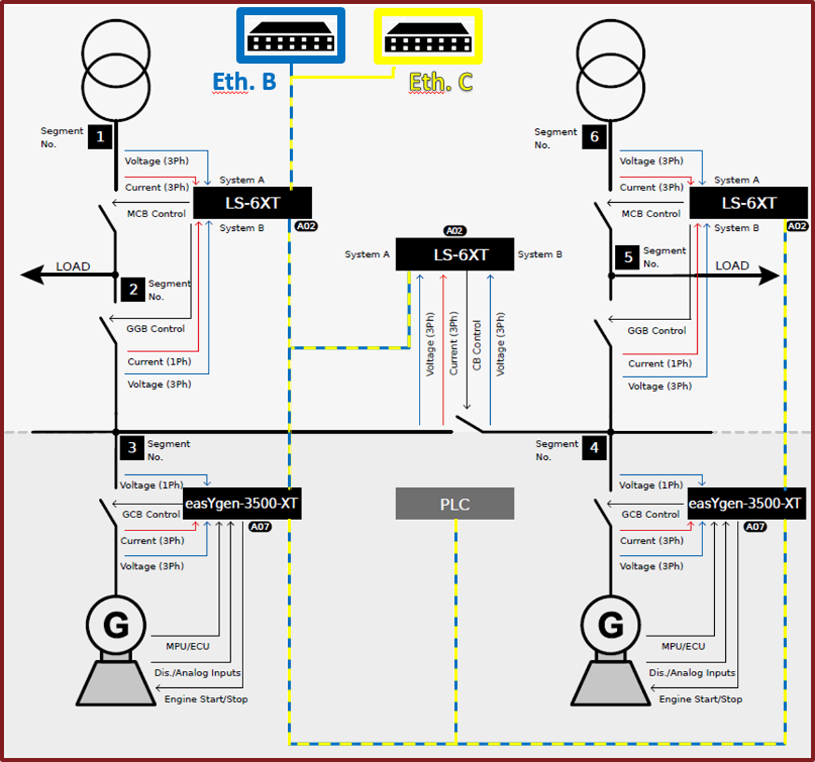 LS-6XT | Turner ECS BV